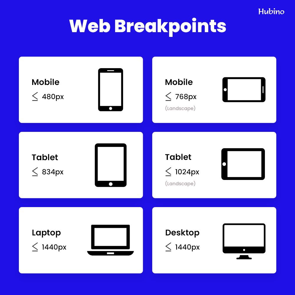 Hubino on LinkedIn: #ui #ux #uiux #webdesign #webdesigner #figma #html ... Hubino on LinkedIn: #ui #ux #uiux #webdesign #webdesigner #figma #html ...