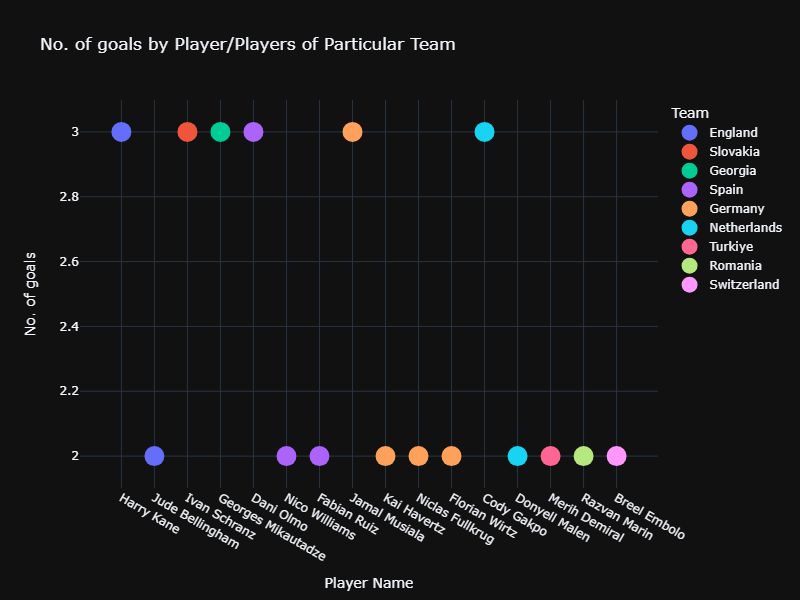 Ayush Prajapati on LinkedIn: #python #plotly #pandas #dataanalysis # ... Ayush Prajapati on LinkedIn: #python #plotly #pandas #dataanalysis # ...