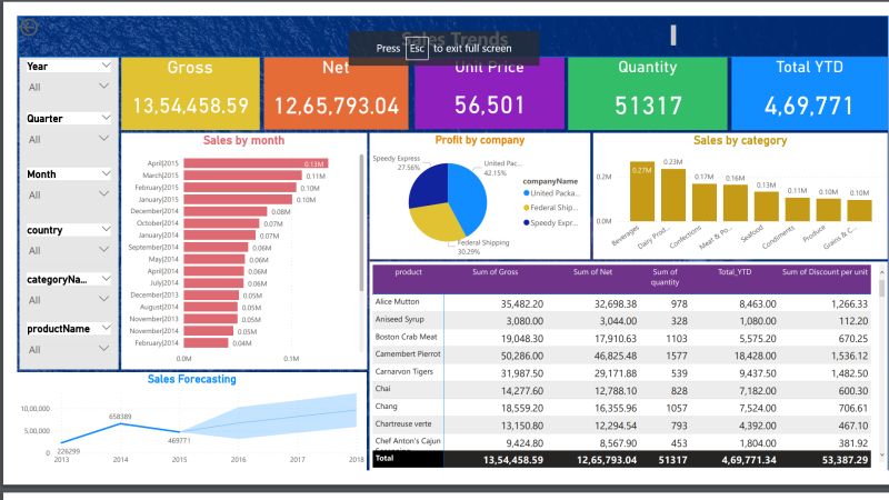 Shilpa Arya on LinkedIn: #powerbi #businessintelligence #dataanalysis # ... Shilpa Arya on LinkedIn: #powerbi #businessintelligence #dataanalysis # ...