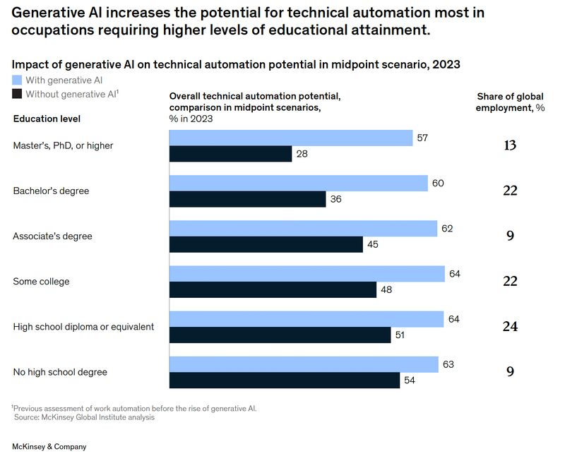 Baris Aksoy on LinkedIn: #generativeai #ai #llms #largelanguagemodels # ... Baris Aksoy on LinkedIn: #generativeai #ai #llms #largelanguagemodels # ...