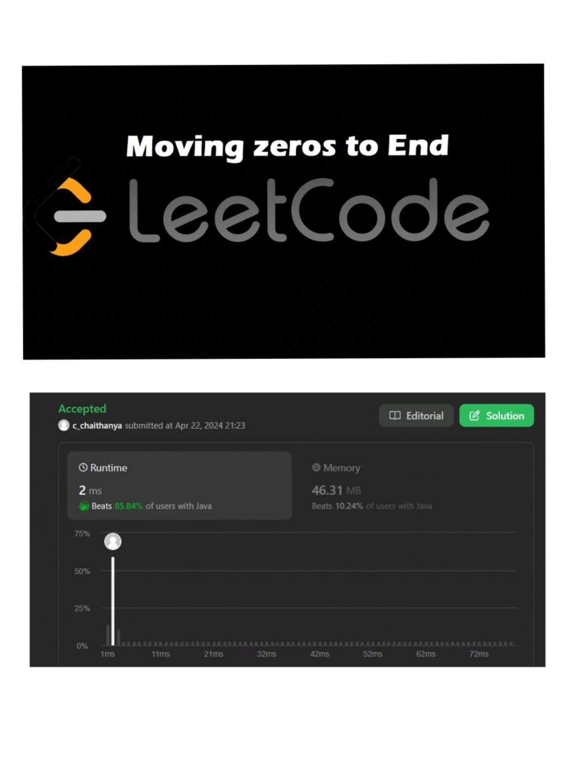 Chaithanya C on LinkedIn: #leetcode #problemsolving #java #leetcodeproblems Chaithanya C on LinkedIn: #leetcode #problemsolving #java #leetcodeproblems