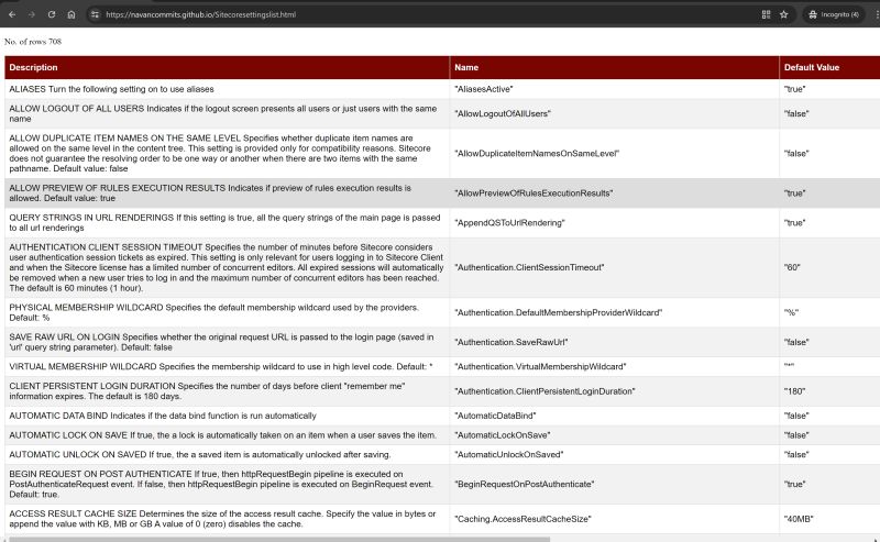 Navaneethakrishnan (NAVAN) Sundarrajan on LinkedIn: #sitecore # ... Navaneethakrishnan (NAVAN) Sundarrajan on LinkedIn: #sitecore # ...
