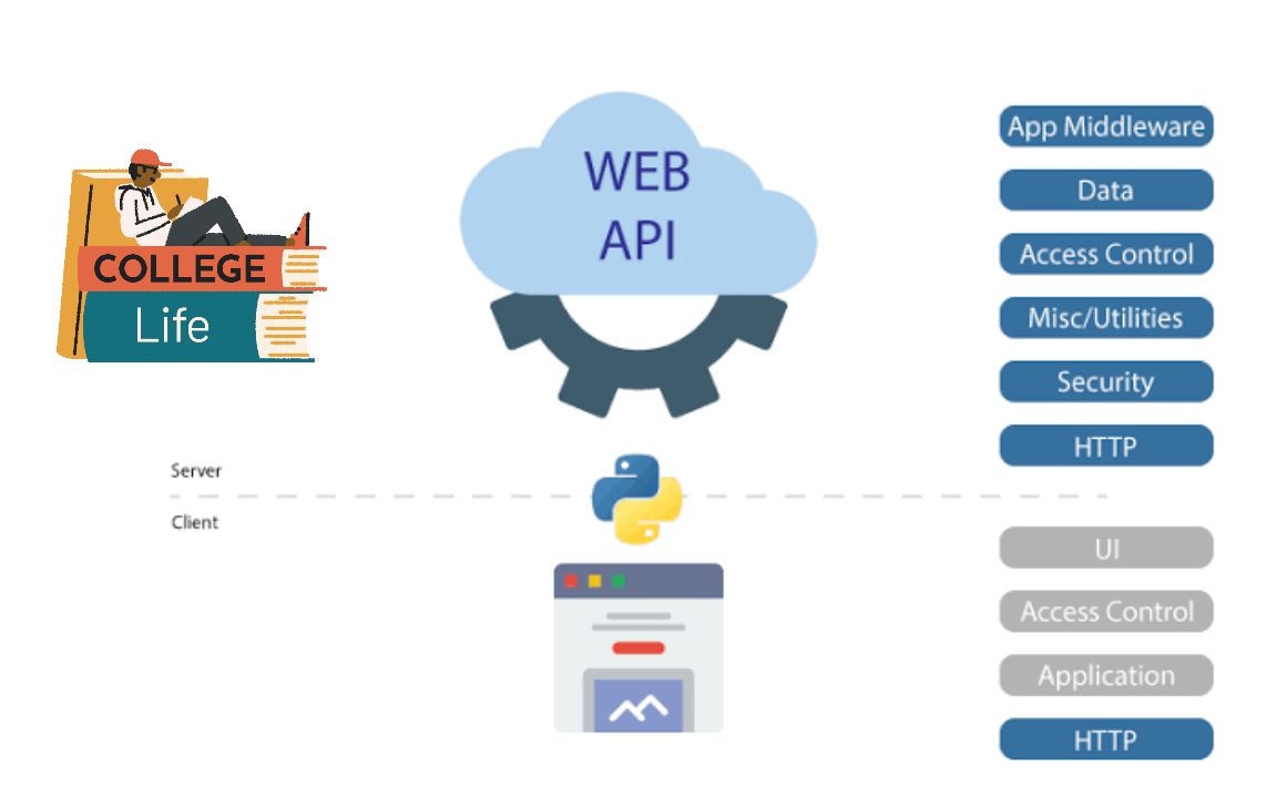 ABDUL AHMED SHAIK on LinkedIn: #python_6 #pythonprogramming #webapi # ... ABDUL AHMED SHAIK on LinkedIn: #python_6 #pythonprogramming #webapi # ...