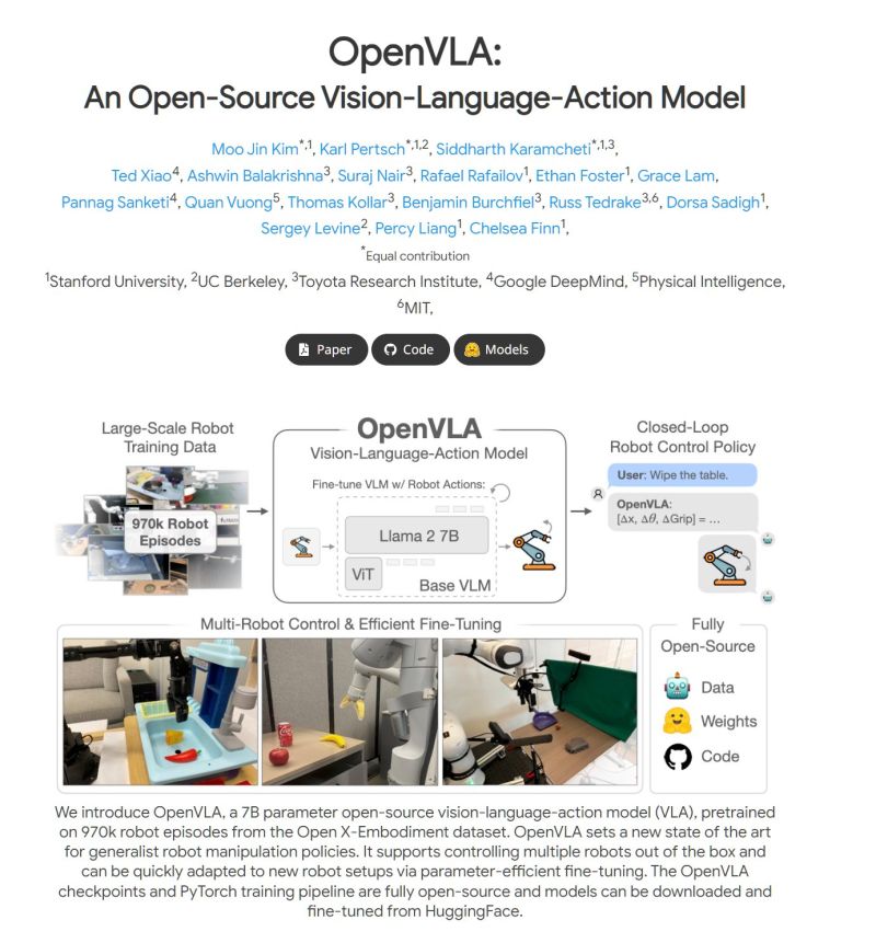 CST - Cyber Sapient on LinkedIn: #openvla CST - Cyber Sapient on LinkedIn: #openvla
