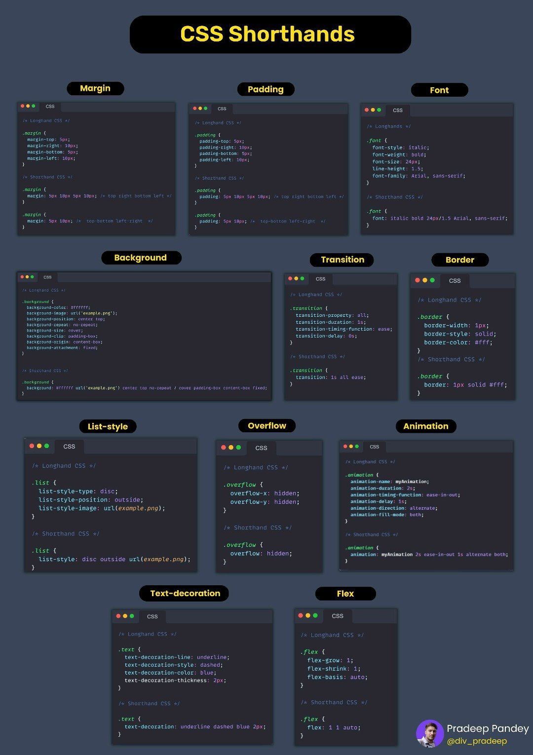 Pradeep Pandey on LinkedIn: #webdeveloper #programming #programmer # ... Pradeep Pandey on LinkedIn: #webdeveloper #programming #programmer # ...