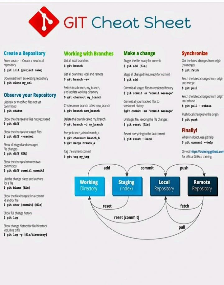 Sunny Anju Singh on LinkedIn: #github #git #development #coding # ... Sunny Anju Singh on LinkedIn: #github #git #development #coding # ...