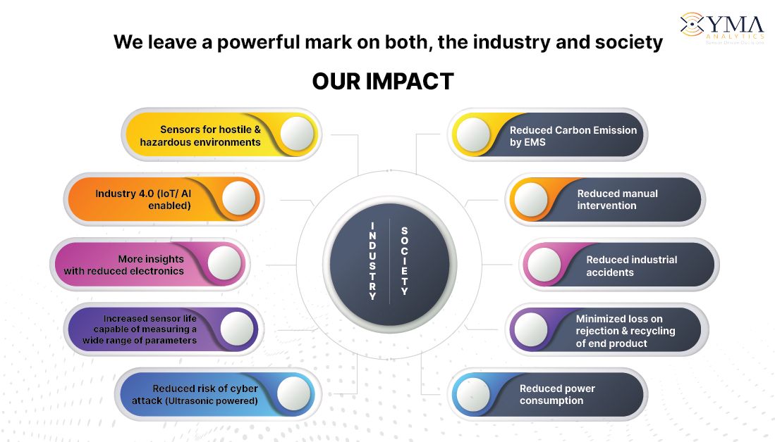 Vinay Parmar posted on LinkedIn Vinay Parmar posted on LinkedIn