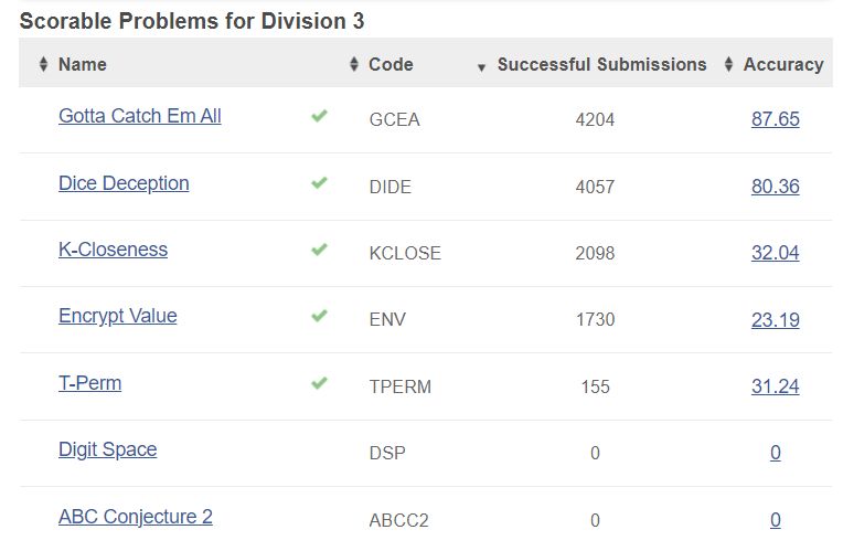 Jai Singh on LinkedIn: #codechef #competitiveprogramming #codeforces # ... Jai Singh on LinkedIn: #codechef #competitiveprogramming #codeforces # ...