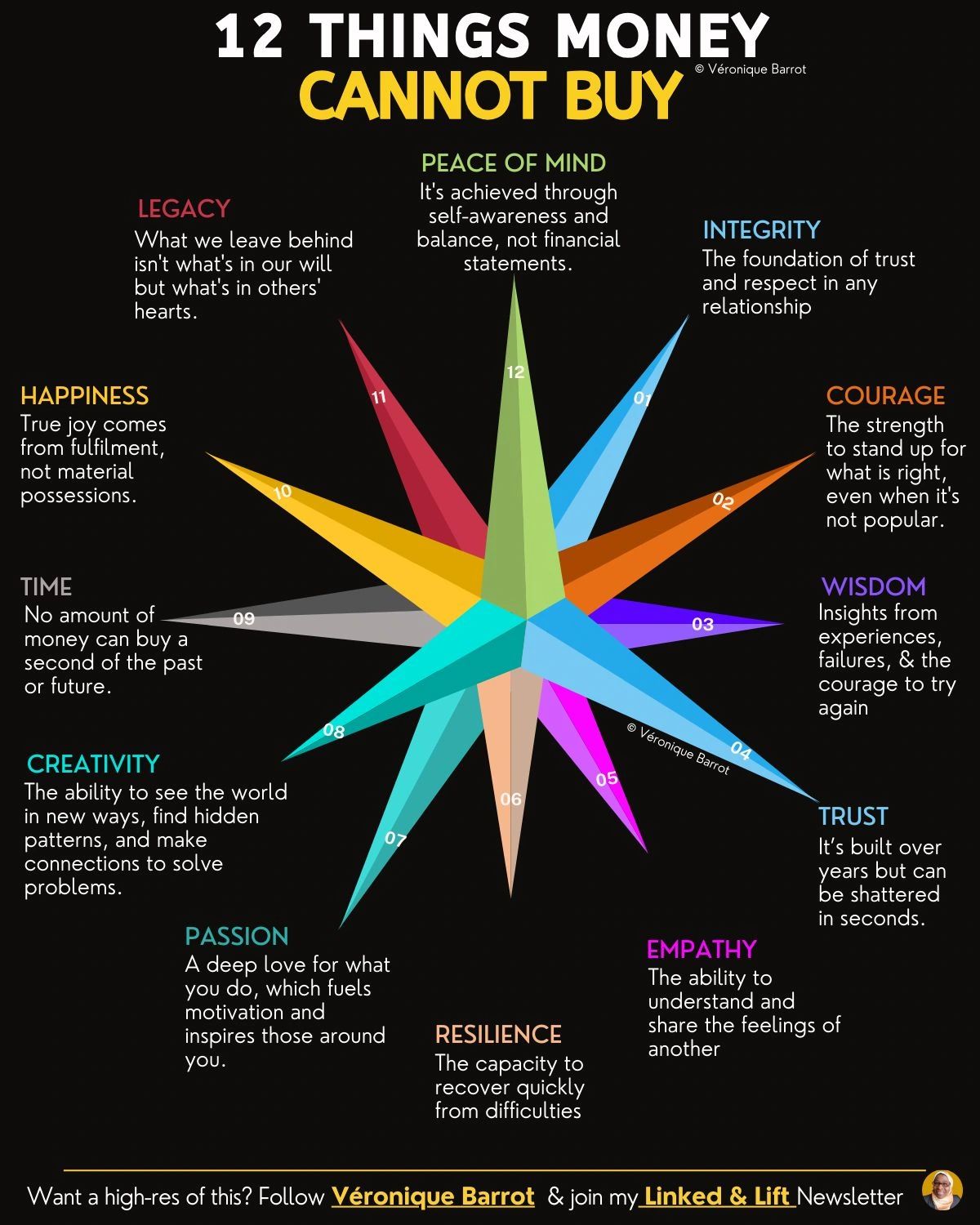 Sameer Raza on LinkedIn: #datascience #datascienceroadmap #datascience ... Sameer Raza on LinkedIn: #datascience #datascienceroadmap #datascience ...