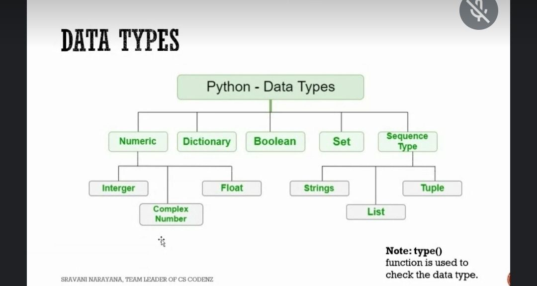 Gandham Durga prasanna on LinkedIn: date types?comments Gandham Durga prasanna on LinkedIn: date types?comments