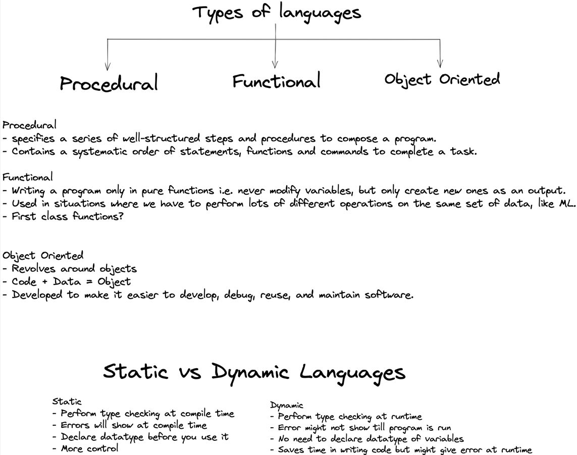 Mansi Parande on LinkedIn: #javaprogramming #datastructures #algorithms ... Mansi Parande on LinkedIn: #javaprogramming #datastructures #algorithms ...