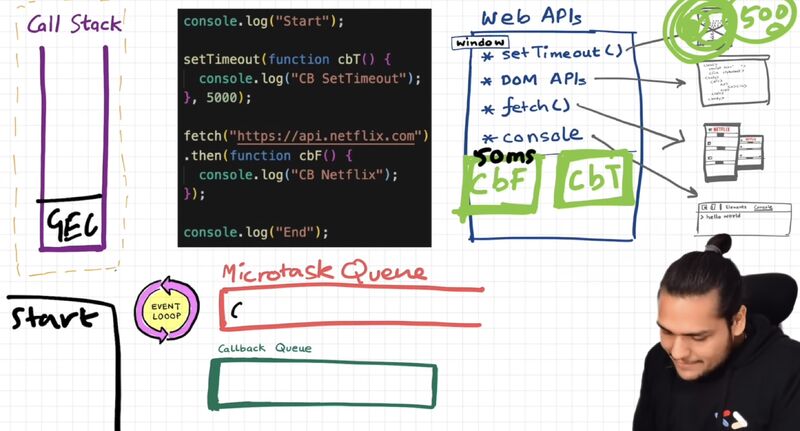 Nitesh Sharma 🚀 on LinkedIn: #javascript #webdevelopment #learning # ... Nitesh Sharma 🚀 on LinkedIn: #javascript #webdevelopment #learning # ...