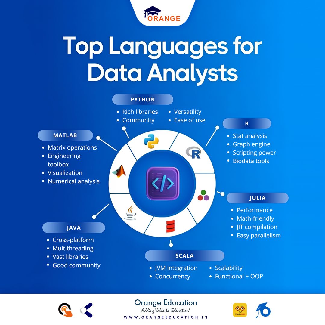 Orange Education on LinkedIn: #dataanalysis #datascience #python # ... Orange Education on LinkedIn: #dataanalysis #datascience #python # ...