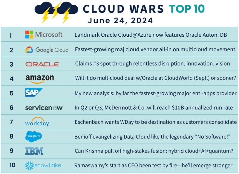 Blake T. Gonzales on LinkedIn: #oracle #oraclecloudinfrastructure # ... Blake T. Gonzales on LinkedIn: #oracle #oraclecloudinfrastructure # ...