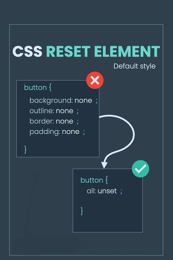 Mahfujur Rahman on LinkedIn: #html #html5 #htmlcss #javascripts # ... Mahfujur Rahman on LinkedIn: #html #html5 #htmlcss #javascripts # ...