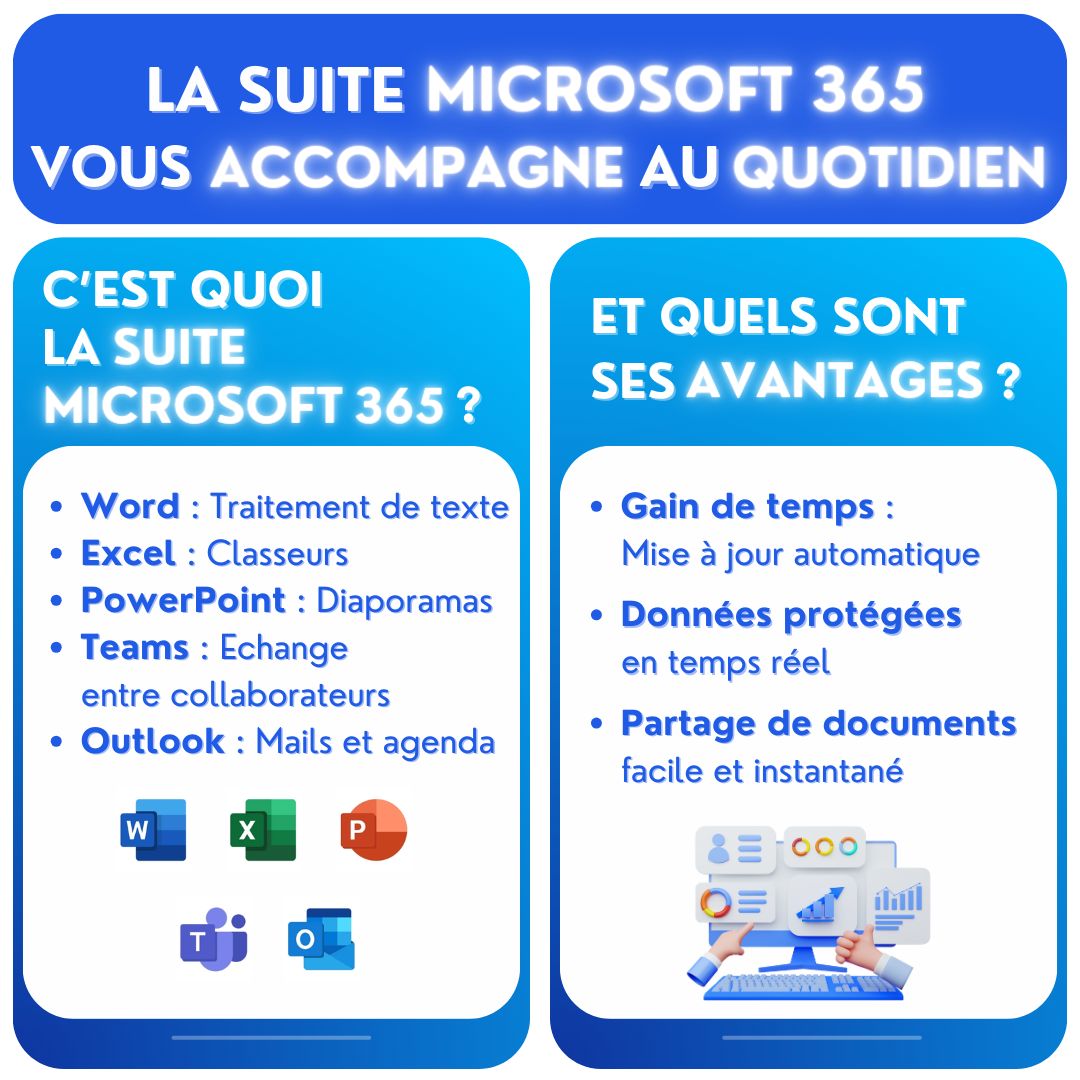 EVOGEST LOGEST on LinkedIn: Mais qu’est-ce que Microsoft 365 ? 🤔 ... EVOGEST LOGEST on LinkedIn: Mais qu’est-ce que Microsoft 365 ? 🤔 ...