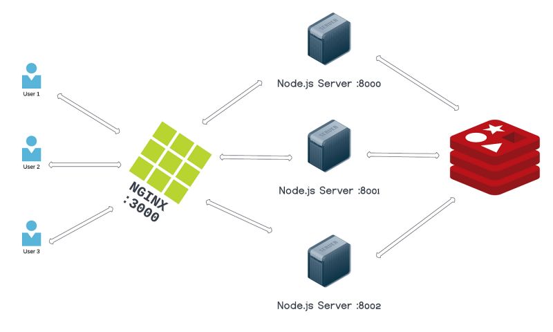 Ayemun Hossain on LinkedIn: #nodejs #socketio #redis #realtime # ... Ayemun Hossain on LinkedIn: #nodejs #socketio #redis #realtime # ...