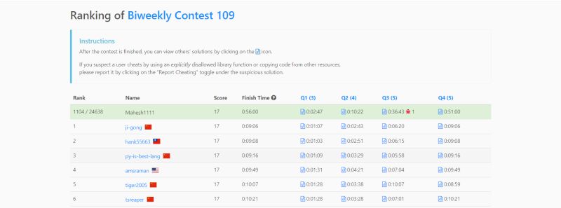 Mahesh Reddy on LinkedIn: #leetcode #competitiveprogramming # ... Mahesh Reddy on LinkedIn: #leetcode #competitiveprogramming # ...