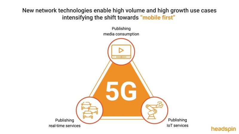 HeadSpin on LinkedIn: HeadSpin for Telcos HeadSpin on LinkedIn: HeadSpin for Telcos