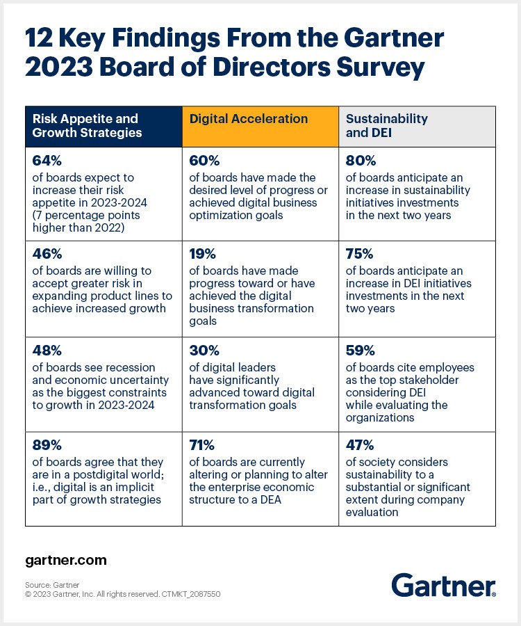 Rachel Kirihara on LinkedIn: See the Key Findings From the Gartner 2023 ... Rachel Kirihara on LinkedIn: See the Key Findings From the Gartner 2023 ...