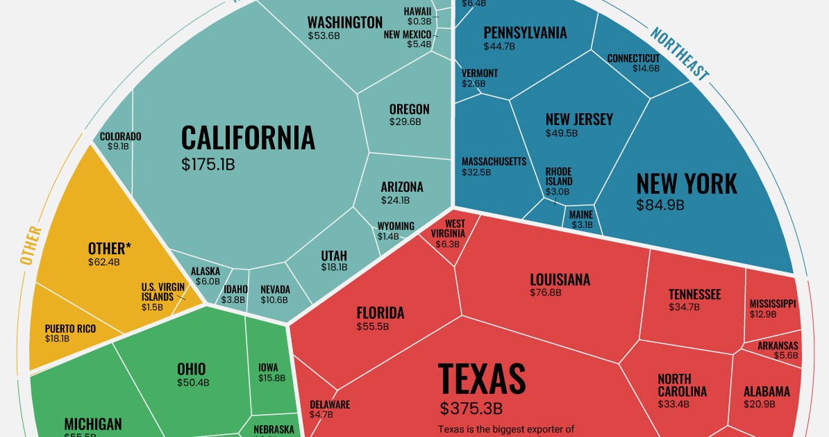 Visual Capitalist on LinkedIn: Visualizing U.S. Exports by State Visual Capitalist on LinkedIn: Visualizing U.S. Exports by State