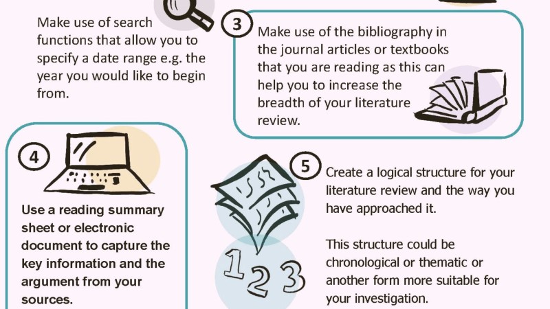 Ascarya Journal on LinkedIn: Apa itu Literature Review - Ascarya Solution Ascarya Journal on LinkedIn: Apa itu Literature Review - Ascarya Solution