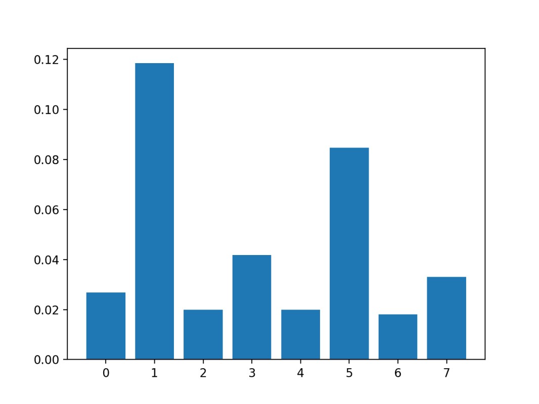Adolfo Camacho Yague on LinkedIn: How to Perform Feature Selection With ... Adolfo Camacho Yague on LinkedIn: How to Perform Feature Selection With ...