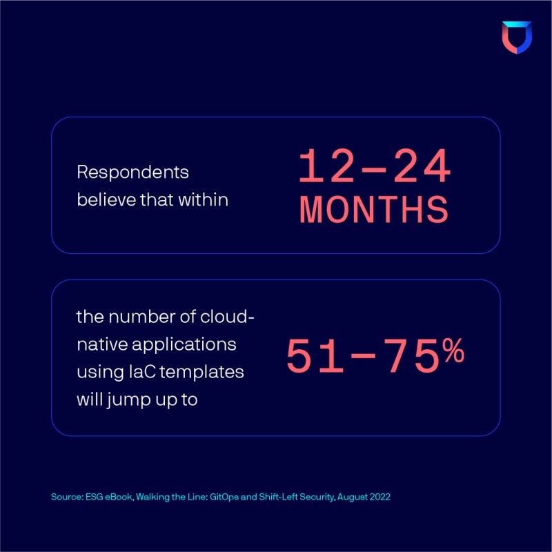 Ryan Bland on LinkedIn: Walking the Line: GitOps and Shift Left ... Ryan Bland on LinkedIn: Walking the Line: GitOps and Shift Left ...