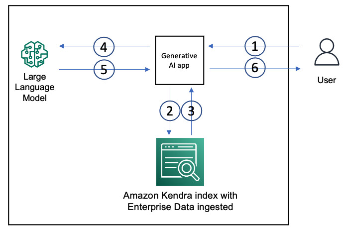 Mario Gouvea on LinkedIn: Quickly build high-accuracy Generative AI ... Mario Gouvea on LinkedIn: Quickly build high-accuracy Generative AI ...