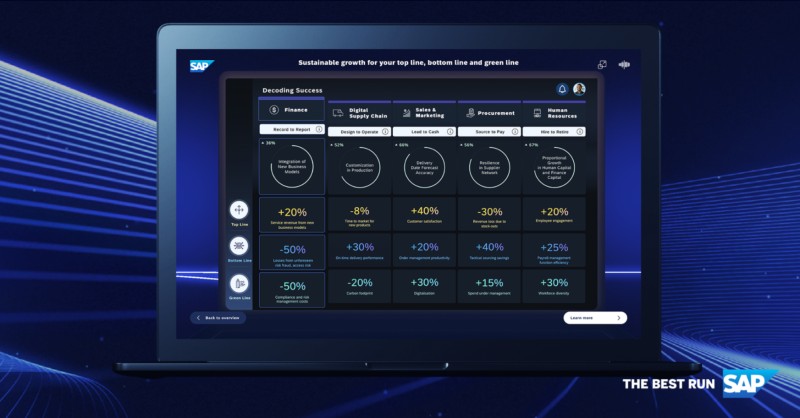 SAP S/4HANA Cloud ERP on LinkedIn: Decoding Success | SAP S/4HANA® Cloud SAP S/4HANA Cloud ERP on LinkedIn: Decoding Success | SAP S/4HANA® Cloud