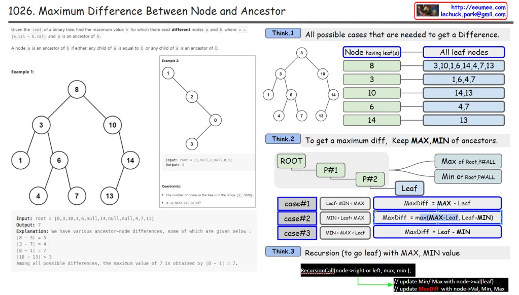 Jaewook Park on LinkedIn: Leetcode 1026. Maximum Difference Between ... Jaewook Park on LinkedIn: Leetcode 1026. Maximum Difference Between ...