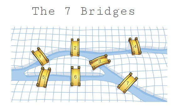 ArangoDB on LinkedIn: Graph Theory 101 ArangoDB on LinkedIn: Graph Theory 101