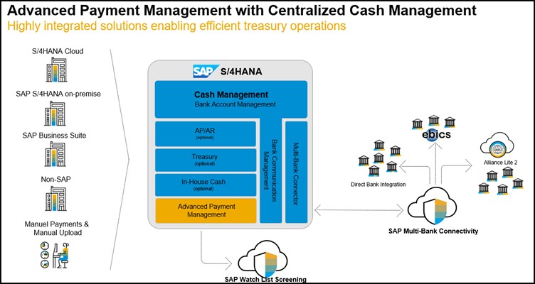 SAP S/4HANA Cloud ERP on LinkedIn: SAP S/4HANA Finance: Advanced ... SAP S/4HANA Cloud ERP on LinkedIn: SAP S/4HANA Finance: Advanced ...