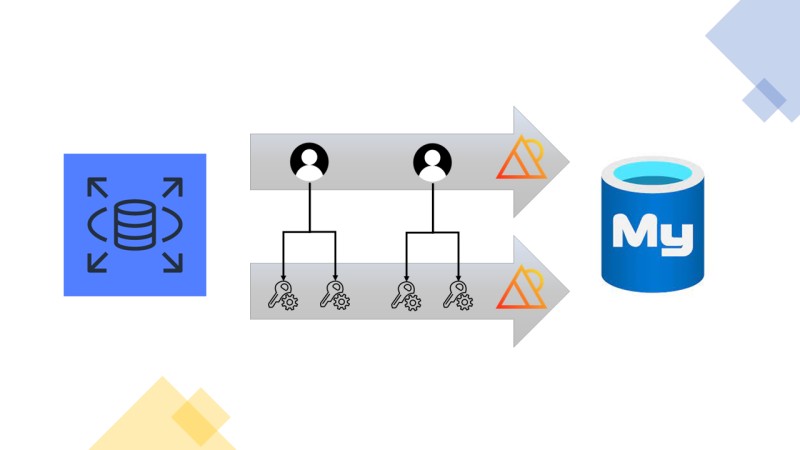Azure Database for MySQL on LinkedIn: Migrating users and privileges ... Azure Database for MySQL on LinkedIn: Migrating users and privileges ...