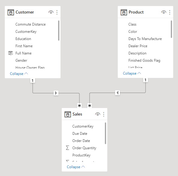 Jeffrey Wang on LinkedIn: Understand the Output of EvaluateAndLog ... Jeffrey Wang on LinkedIn: Understand the Output of EvaluateAndLog ...