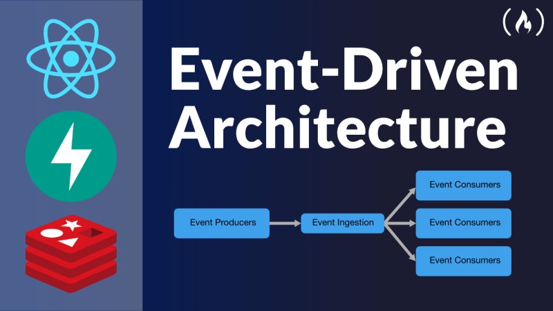 freeCodeCamp on LinkedIn: Implement Event-Driven Architecture with ... freeCodeCamp on LinkedIn: Implement Event-Driven Architecture with ...