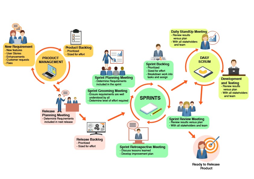 XBOSoft on LinkedIn: Agile Testing Services | Agile Testing Methodology ... XBOSoft on LinkedIn: Agile Testing Services | Agile Testing Methodology ...