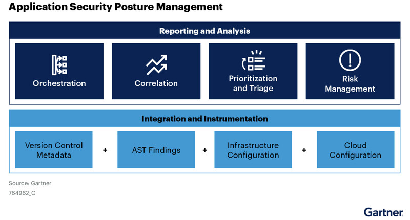 Tromzo on LinkedIn: Context a Cornerstone in Gartner’s Innovation ... Tromzo on LinkedIn: Context a Cornerstone in Gartner’s Innovation ...