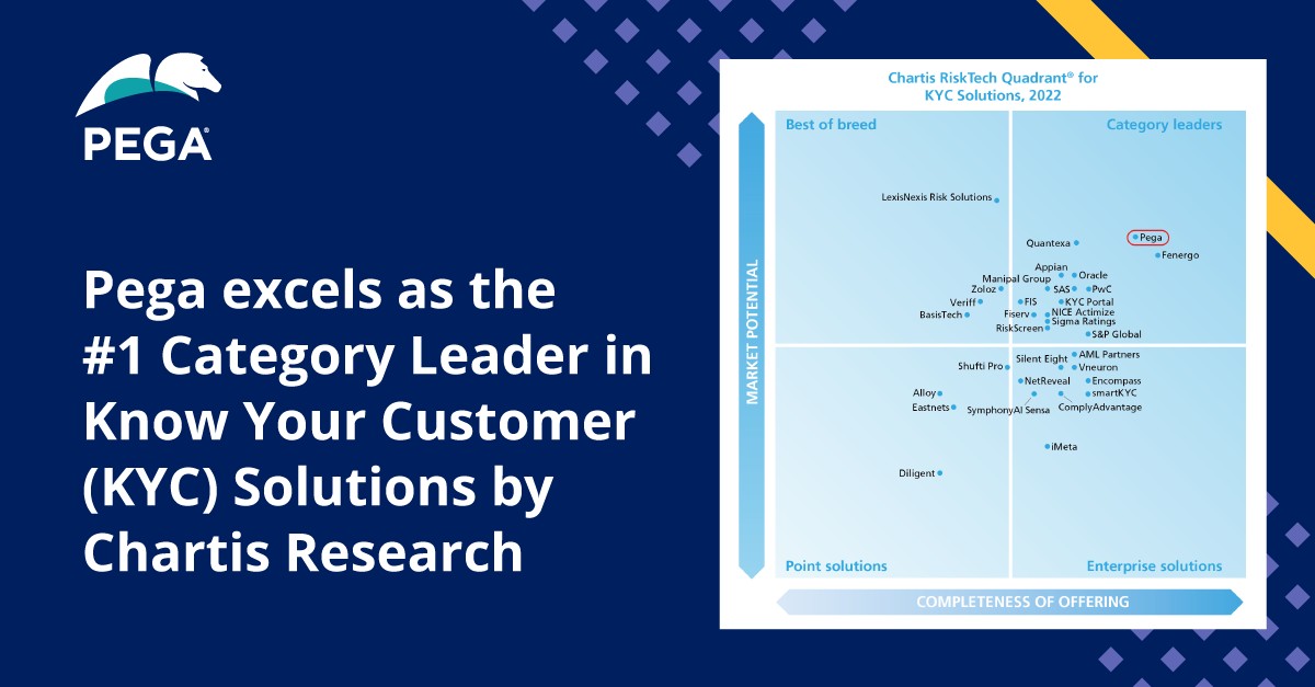 Deepinder Singh Madaan on LinkedIn: Pega excels as the #1 Category ... Deepinder Singh Madaan on LinkedIn: Pega excels as the #1 Category ...