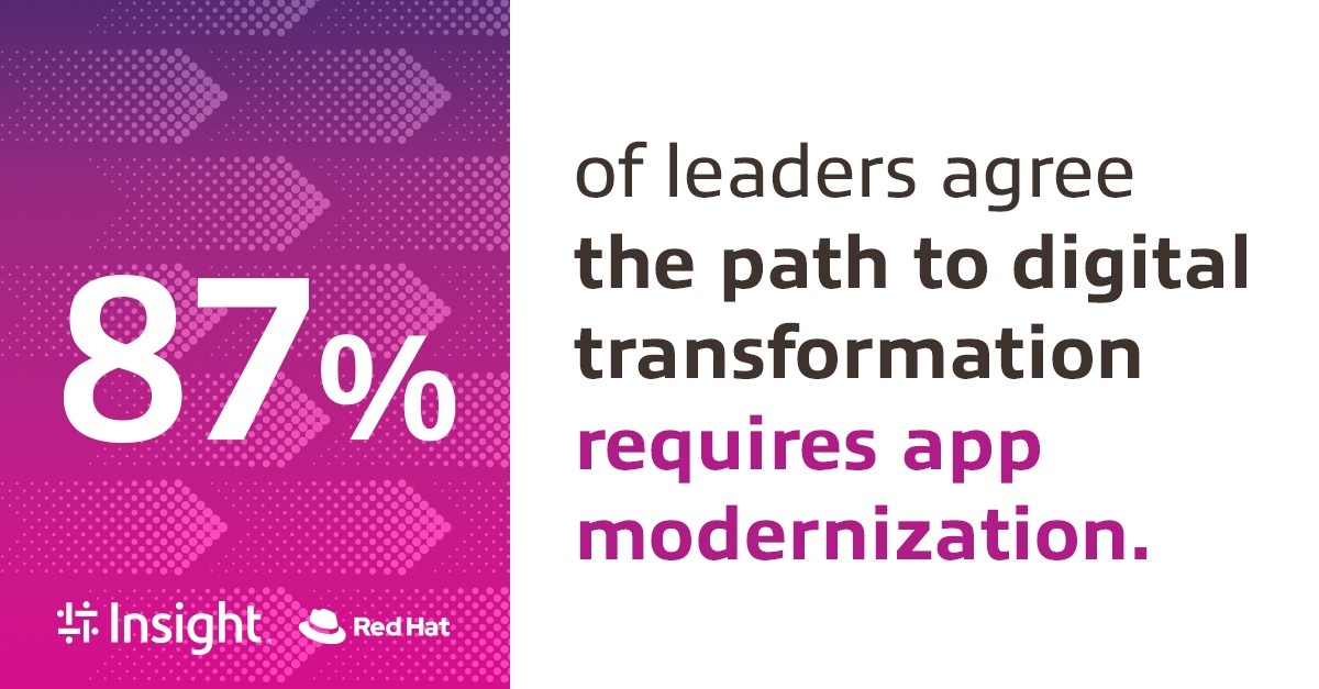 Cotie Bridges on LinkedIn: Accelerate Innovation With a DevOps Mindset Cotie Bridges on LinkedIn: Accelerate Innovation With a DevOps Mindset
