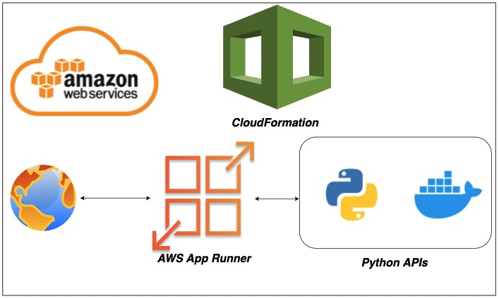 Bhargav B. on LinkedIn: Automate Deploying Python API Docker Image on ... Bhargav B. on LinkedIn: Automate Deploying Python API Docker Image on ...