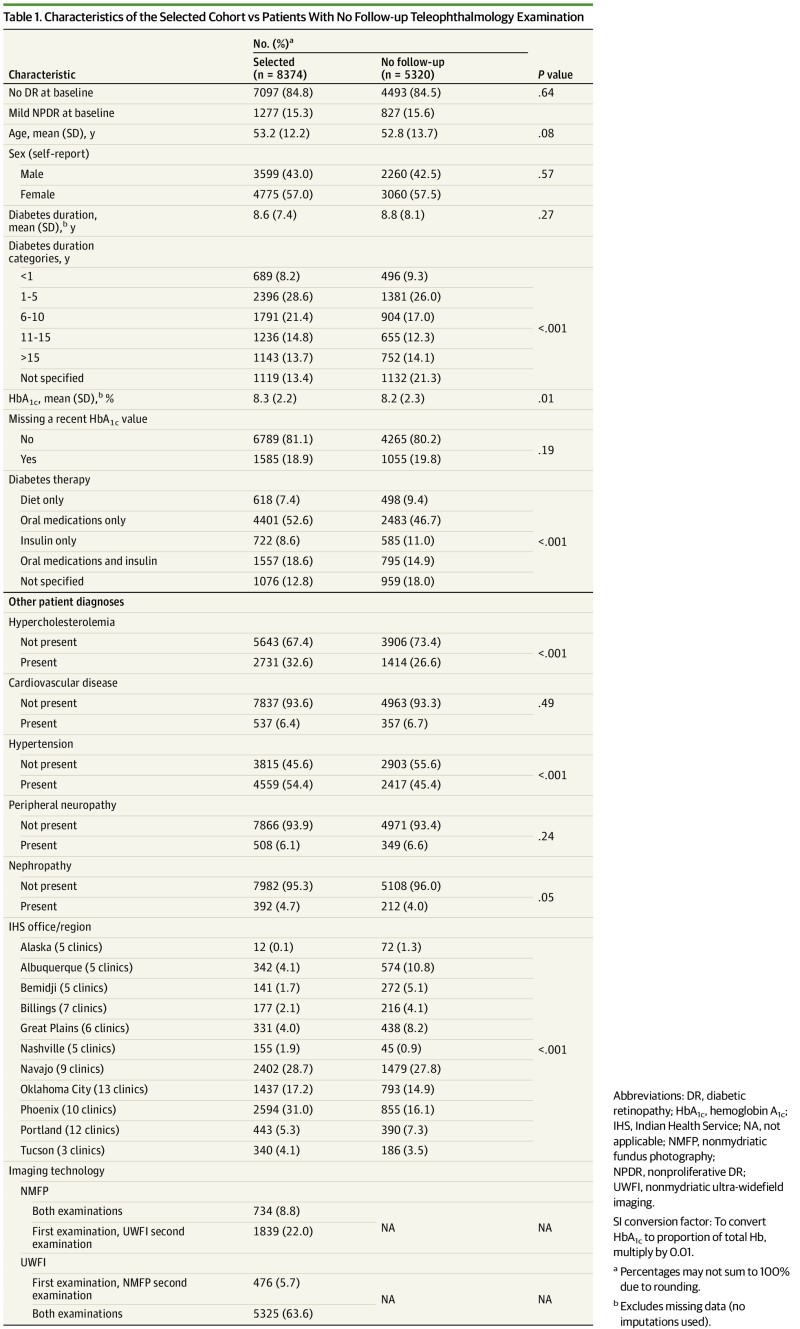 JAMA Ophthalmology on LinkedIn: Incidence and Progression of Diabetic ... JAMA Ophthalmology on LinkedIn: Incidence and Progression of Diabetic ...