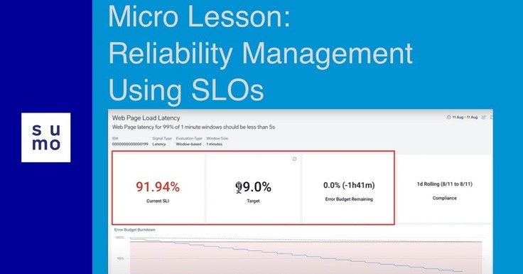 Samuel D Fell on LinkedIn: Micro Lesson: Reliability Management Using SLOs Samuel D Fell on LinkedIn: Micro Lesson: Reliability Management Using SLOs