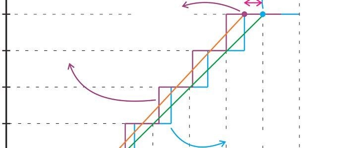 All About Circuits on LinkedIn: ADC Offset and ADC Gain Error ... All About Circuits on LinkedIn: ADC Offset and ADC Gain Error ...