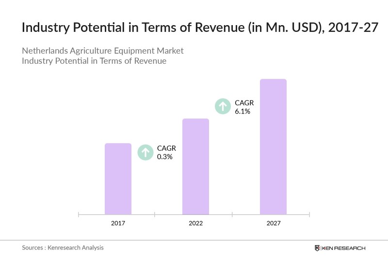 Harveen Kaur on LinkedIn: Italy Agriculture Equipment Market Outlook to ... Harveen Kaur on LinkedIn: Italy Agriculture Equipment Market Outlook to ...