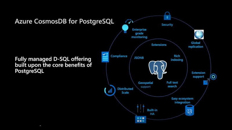 Mark Brown on LinkedIn: Introduction to Azure Cosmos DB for PostgreSQL Mark Brown on LinkedIn: Introduction to Azure Cosmos DB for PostgreSQL