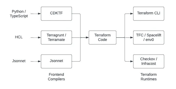 weekly.tf Issue #118: Terraform Compiler Pattern, CI/CD | Sergio ... weekly.tf Issue #118: Terraform Compiler Pattern, CI/CD | Sergio ...