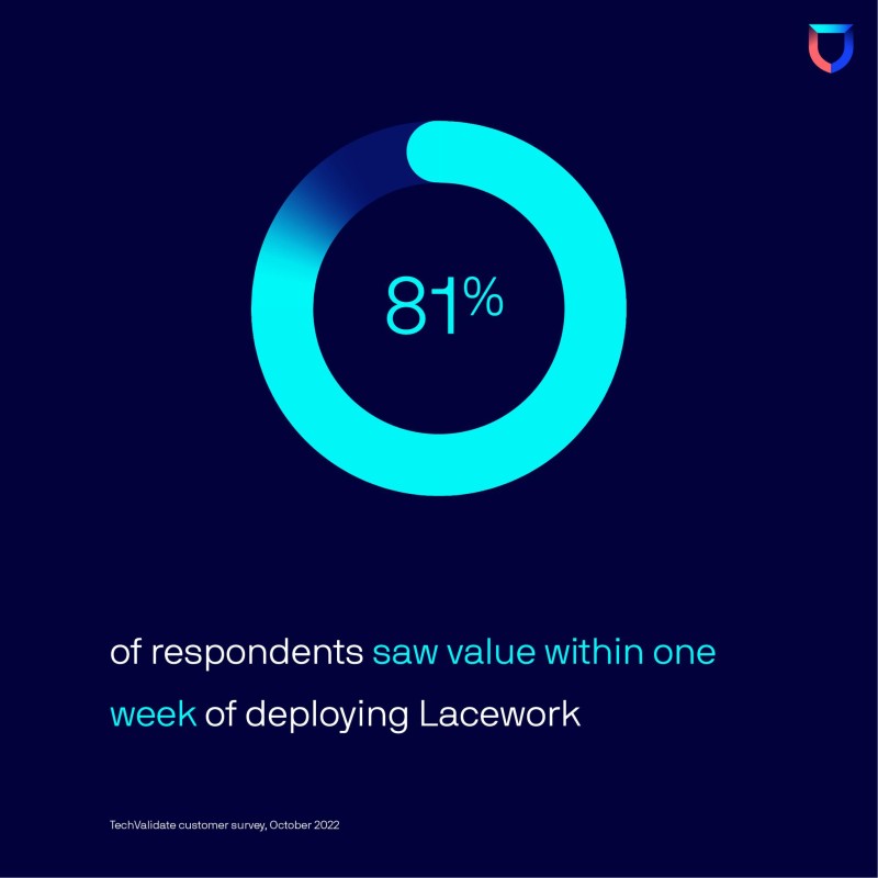 Lacework on LinkedIn: Lacework Customer Insights Lacework on LinkedIn: Lacework Customer Insights