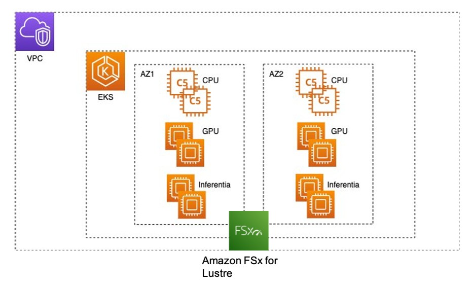 AWS AI on LinkedIn: Run inference at scale for OpenFold, a PyTorch ... AWS AI on LinkedIn: Run inference at scale for OpenFold, a PyTorch ...