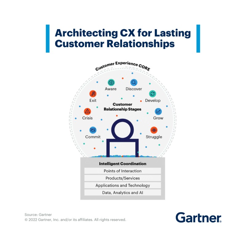 Chris Gurecki on LinkedIn: Overcome the Challenge of Building Compelling CX Chris Gurecki on LinkedIn: Overcome the Challenge of Building Compelling CX
